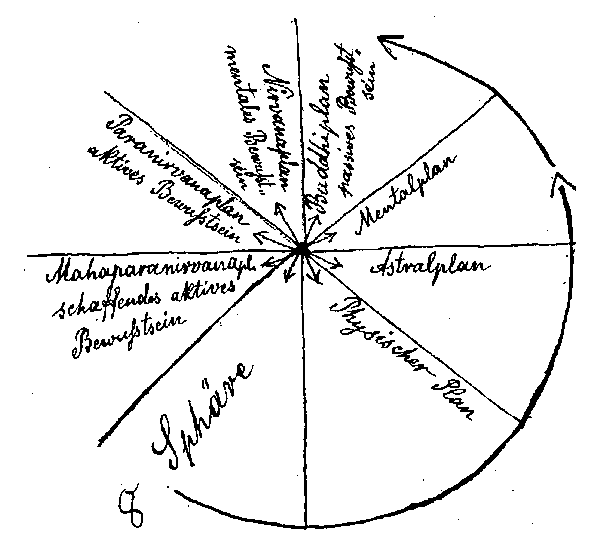 Eighth sphere - AnthroWiki