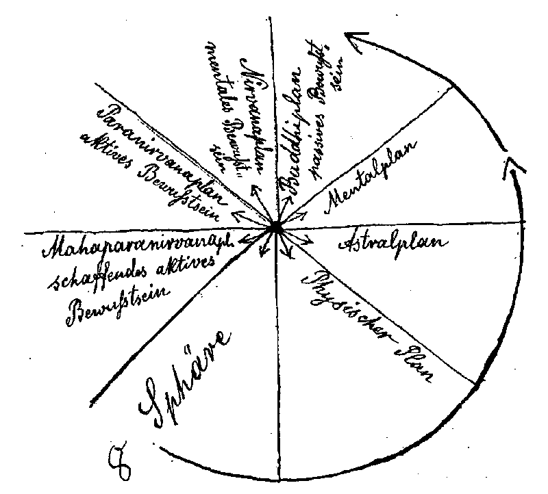 Eighth sphere - AnthroWiki