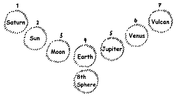 Eighth sphere - AnthroWiki