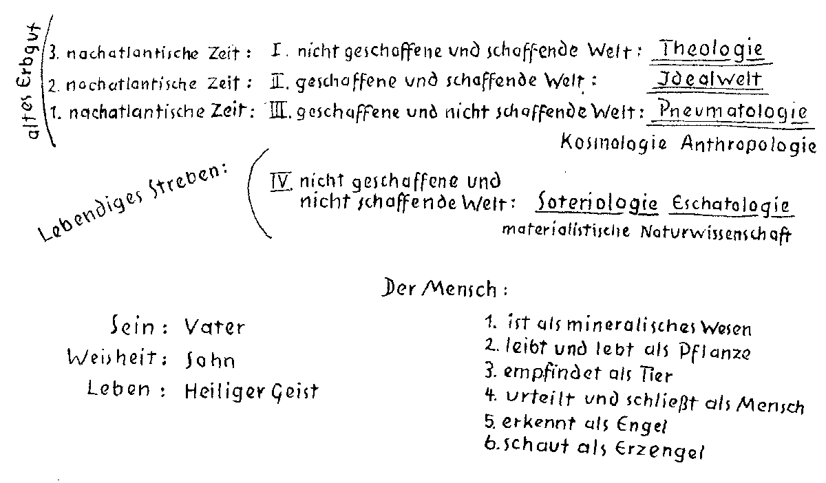 John Scotus Eriugena - AnthroWiki